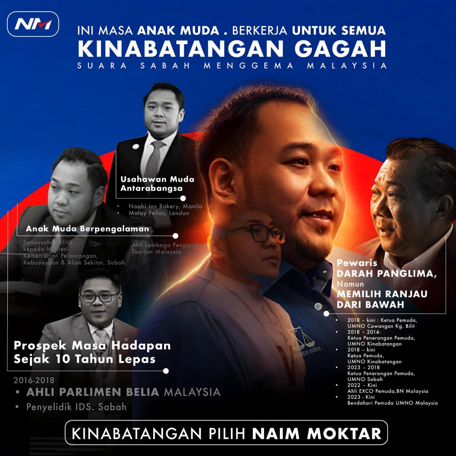 Mohd Naim Tawar Khidmat, Tekankan Pembangunan Dan Suara Rakyat Kinabatangan